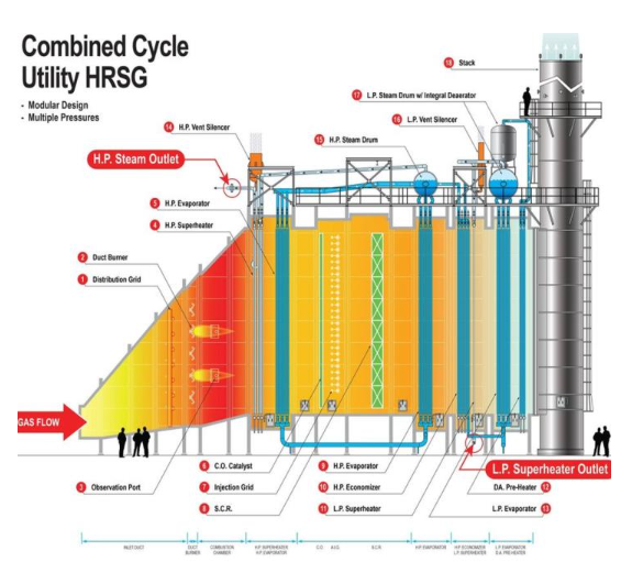 Hrsg Boiler